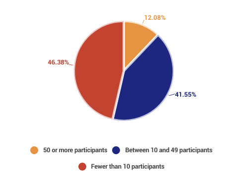 FSP In Numbers: A Closer Look at the Faculty Success Program