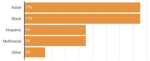 FSP In Numbers: A Closer Look at the Faculty Success Program